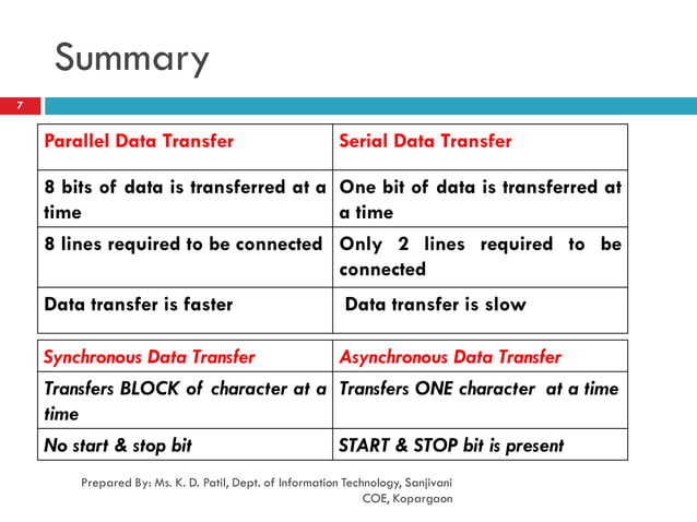 SE PAI Unit 5_Serial Port Programming in 8051 microcontroller_Part 1 | PPT