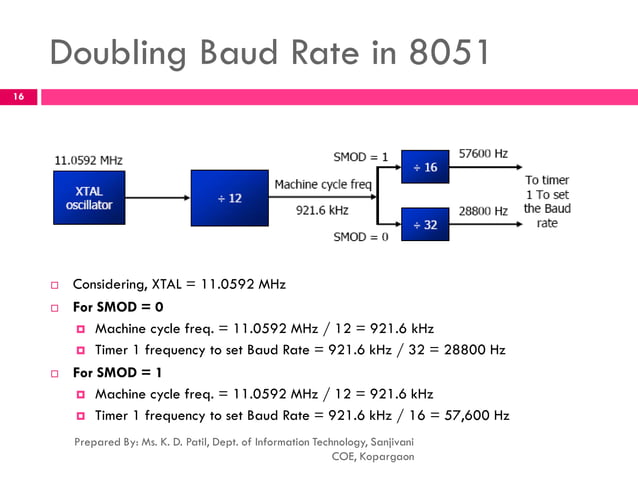 SE PAI Unit 5_Serial Port Programming in 8051 microcontroller_Part 2 | PPT