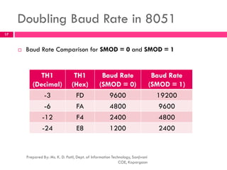 SE PAI Unit 5_Serial Port Programming in 8051 microcontroller_Part 2 | PPT