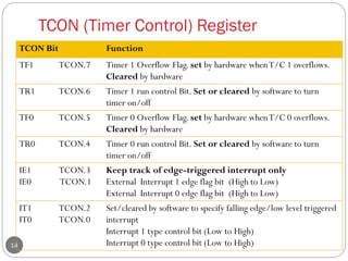 SE PAI Unit 5_Timer Programming in 8051 microcontroller_Part 1 | PPT