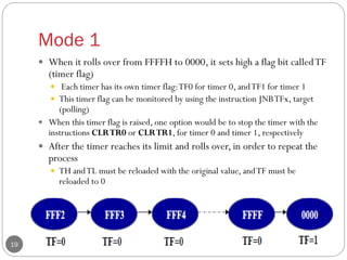 SE PAI Unit 5_Timer Programming in 8051 microcontroller_Part 1 | PPT