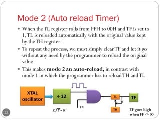 SE PAI Unit 5_Timer Programming in 8051 microcontroller_Part 1 | PPT