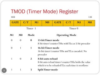 SE PAI Unit 5_Timer Programming in 8051 microcontroller_Part 1 | PPT