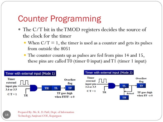 SE PAI Unit 5_Timer Programming in 8051 microcontroller_Part 2 | PPT