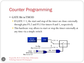SE PAI Unit 5_Timer Programming in 8051 microcontroller_Part 2 | PPT