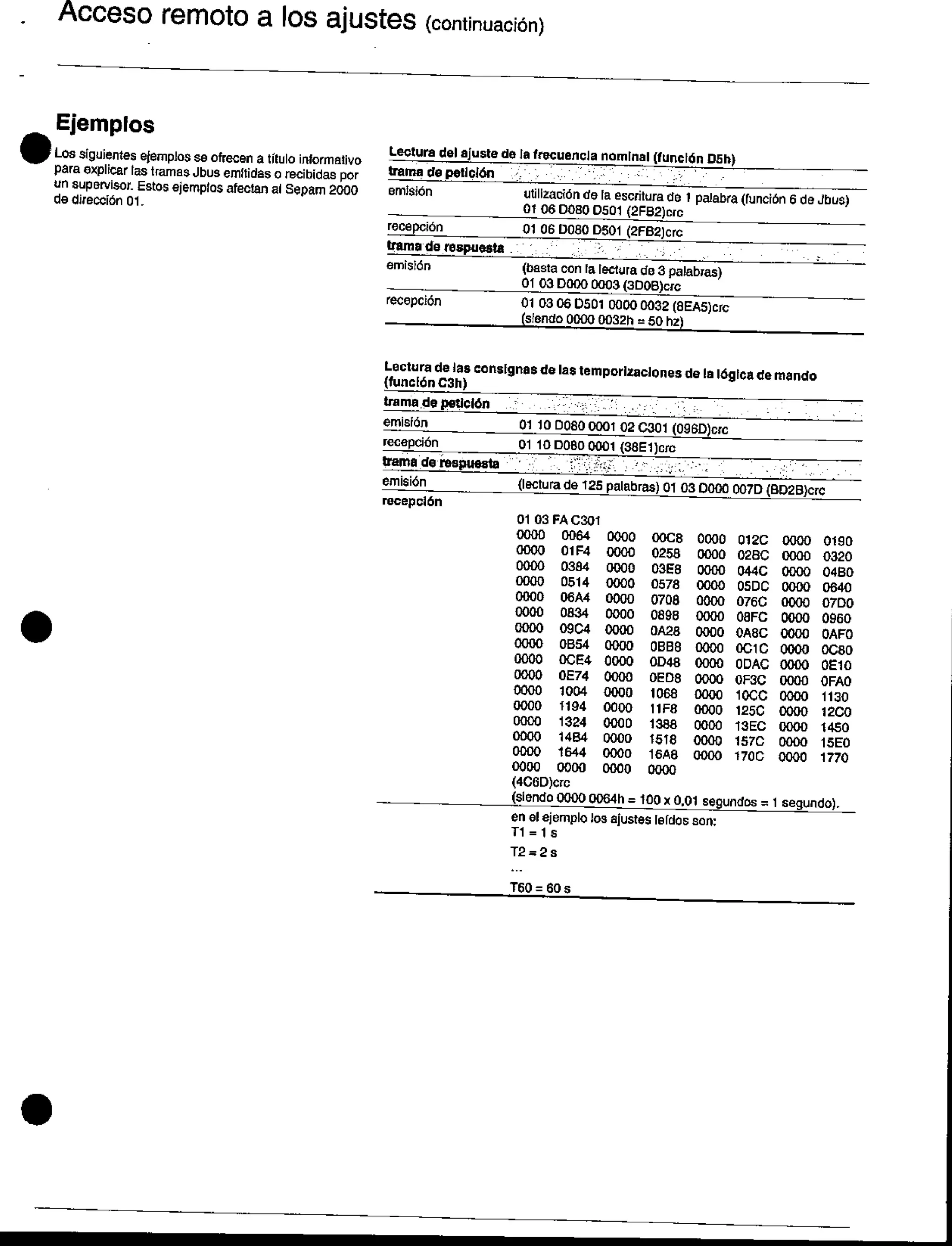 Sepam 2000 Kit de Comunicacion.pdf