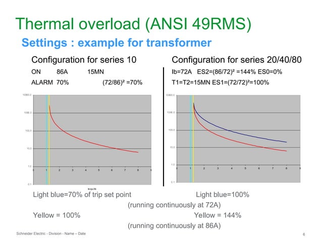 Sepam_series_10_49RMS_Protection function.ppt