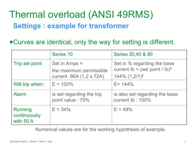 Sepam_series_10_49RMS_Protection function.ppt