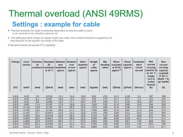 Sepam_series_10_49RMS_Protection function.ppt