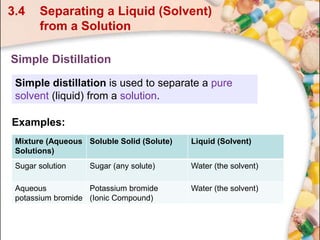 Simple Distillation | PPTX