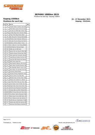 Sepang 1000km 2021 RESULTS - Lapchart.pdf