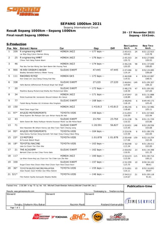 Sepang 1000km 2021 FINAL RESULTS - per class.pdf