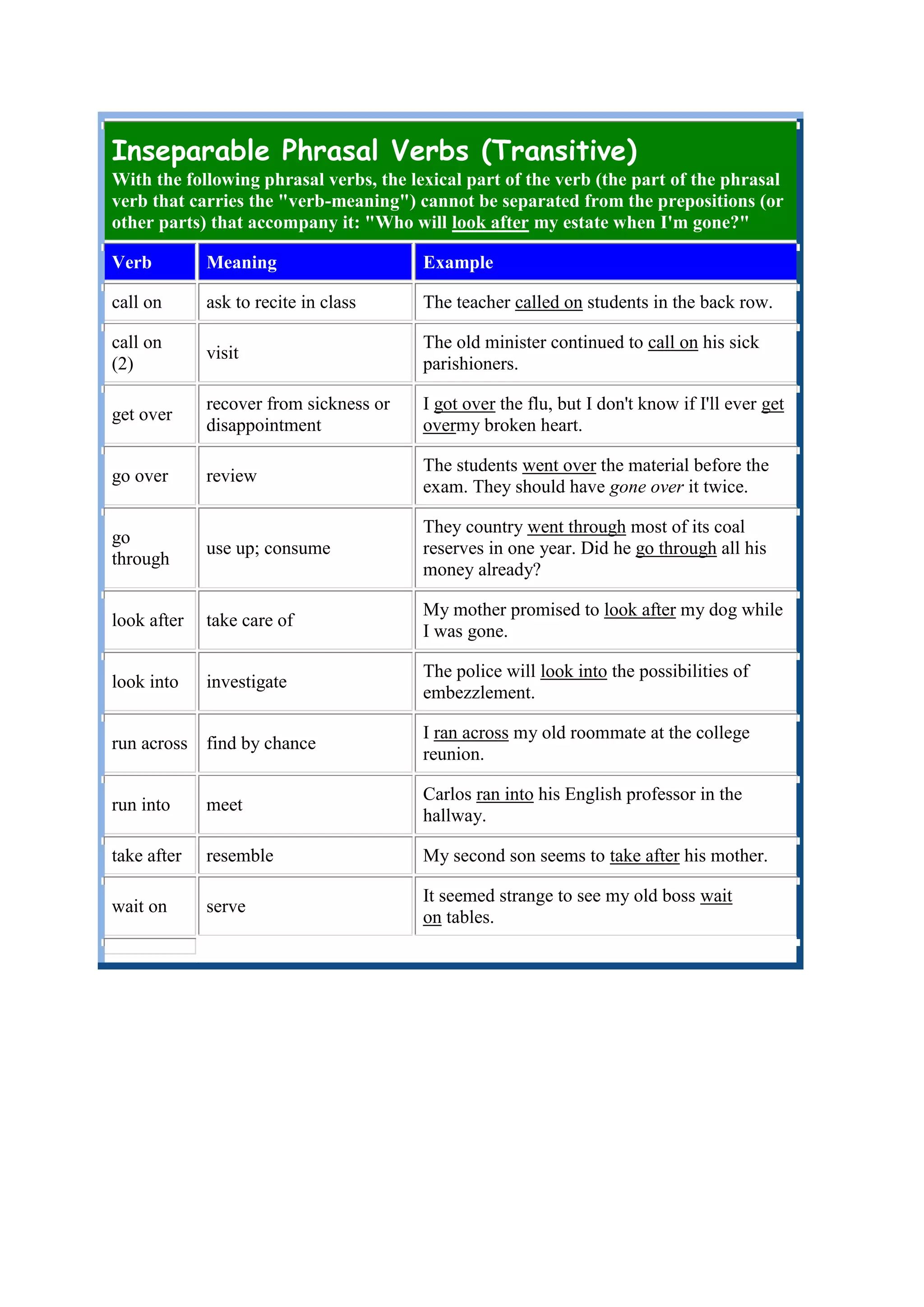 Separable phrasal verbs | DOCX