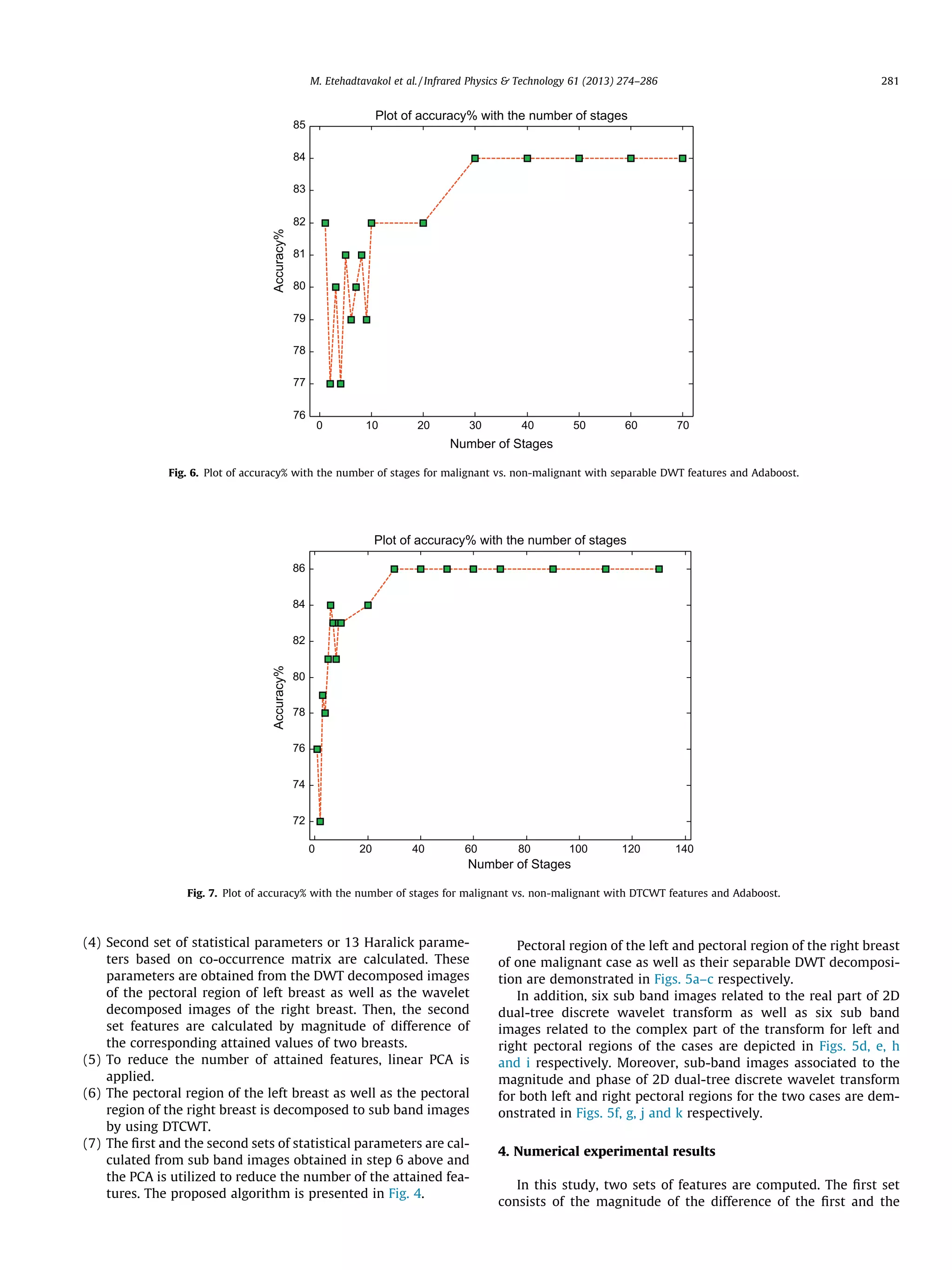 Separable and non separable discrete wavelet transform based texture | PDF