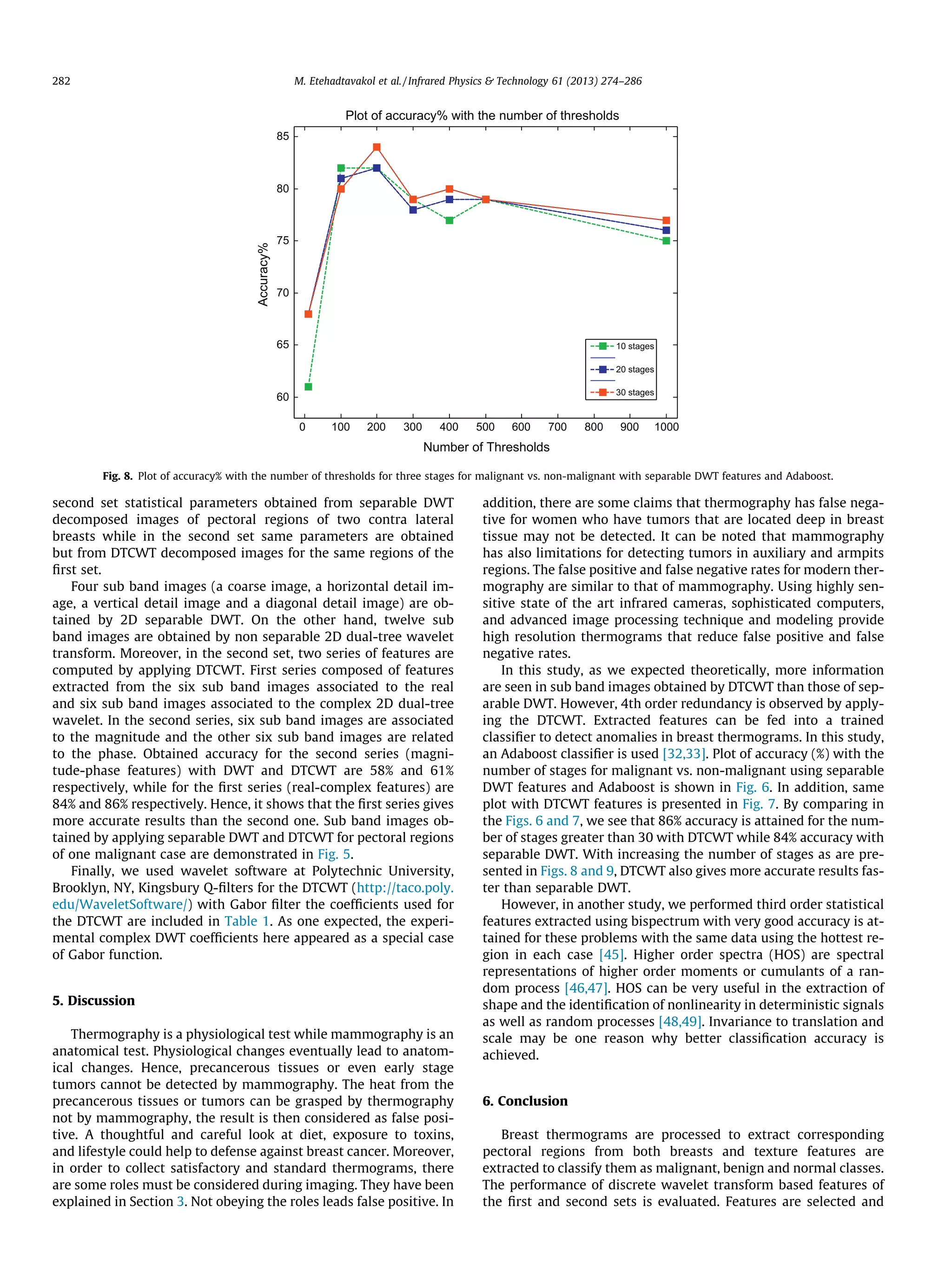 Separable and non separable discrete wavelet transform based texture | PDF