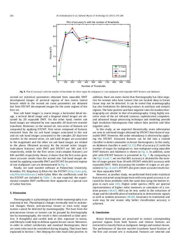 Separable and non separable discrete wavelet transform based texture