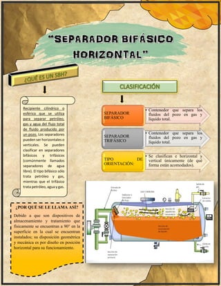 Separador bifásico horizontal kkop (Ingeniería Petrolera) | PDF