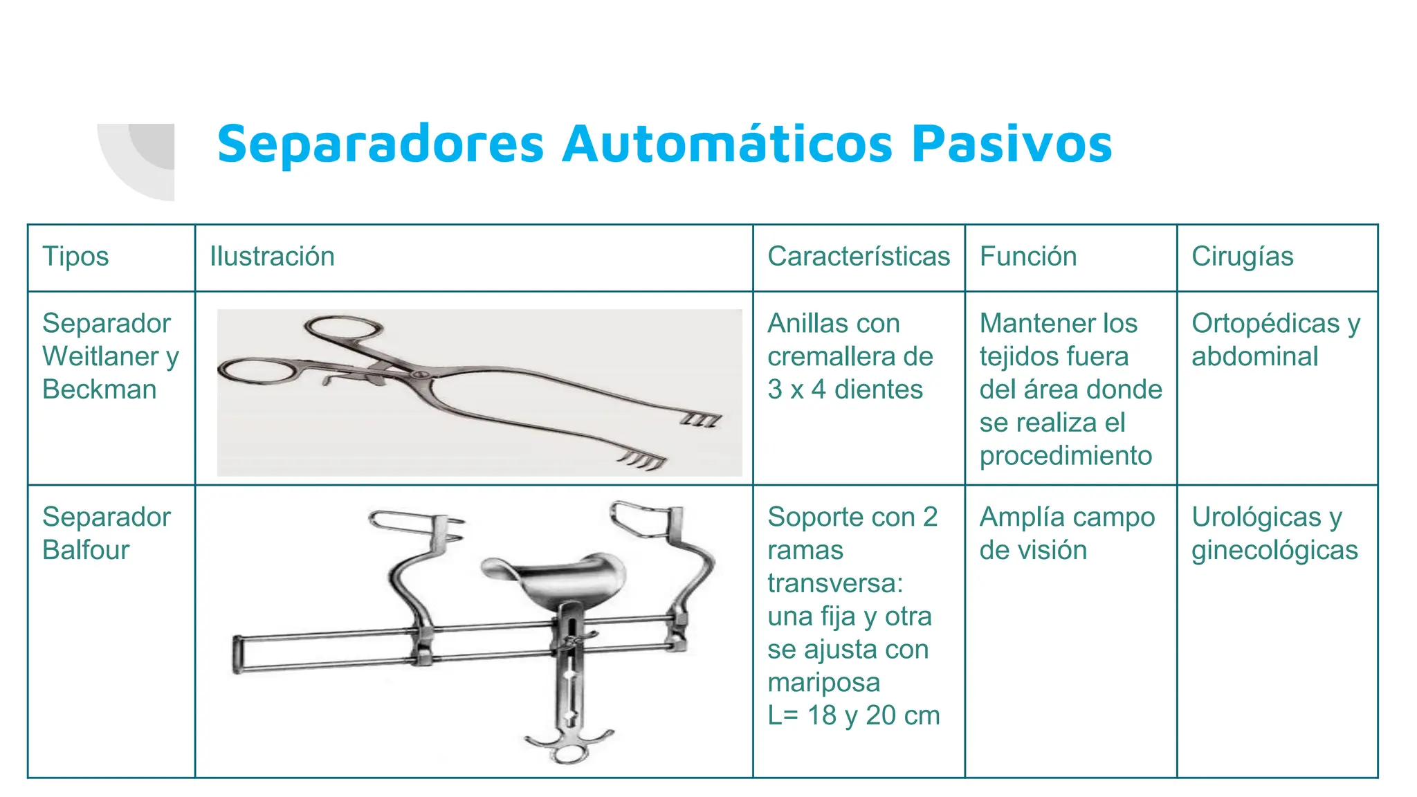 Separadores Quirúrgicos Básicos Pdf