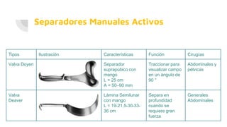 Separadores Quirúrgicos básicos .pdf