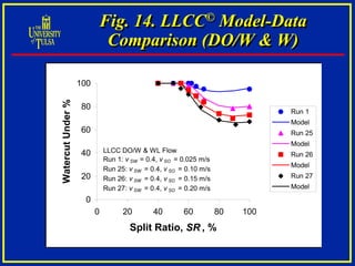 SEPARADOR GLCC 1.pdf