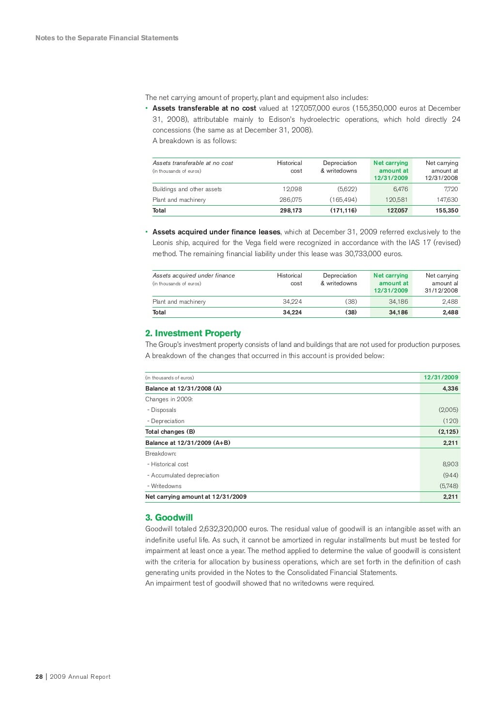 Separate financial Statements 2009