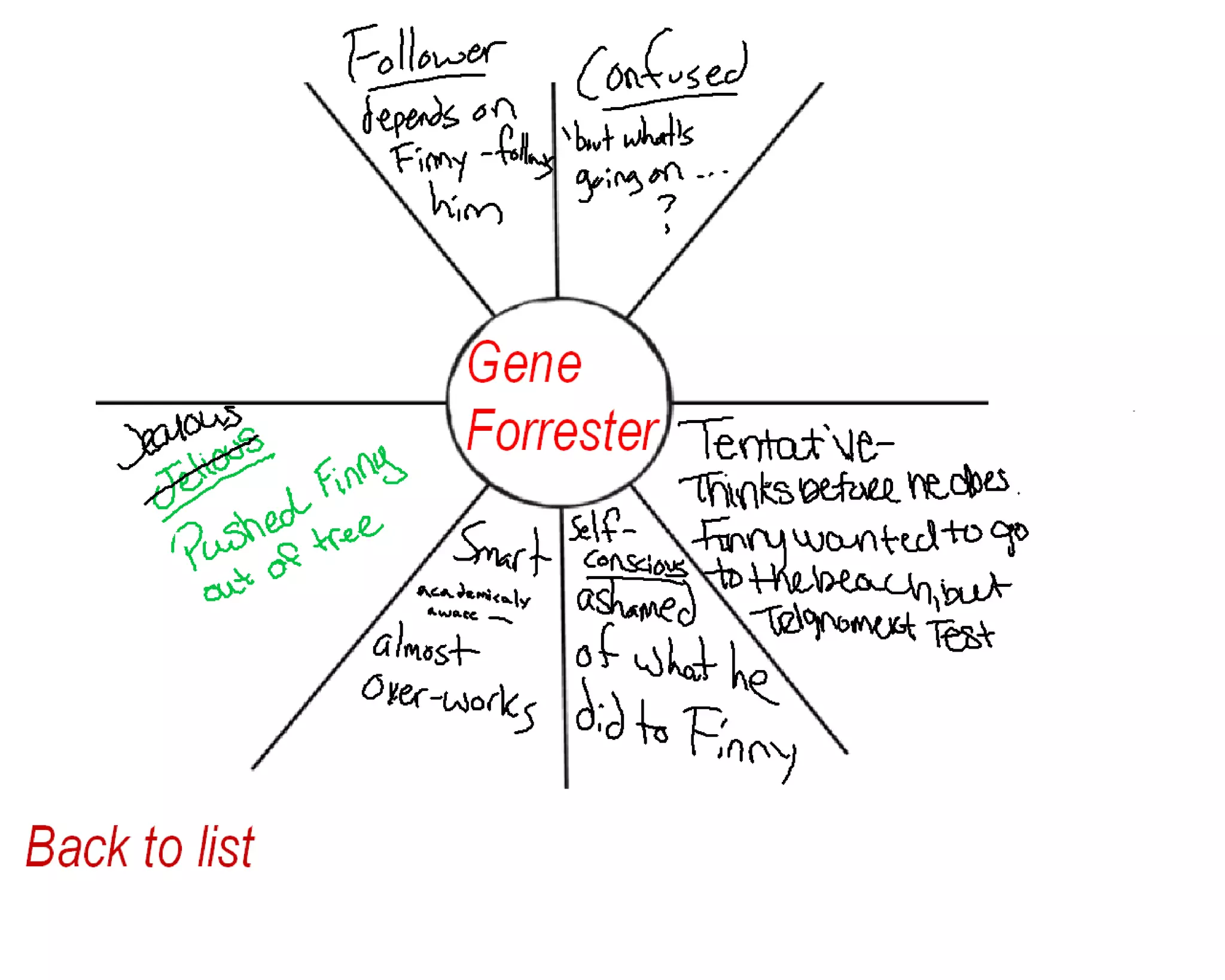 Separate Peace Characters | PPT