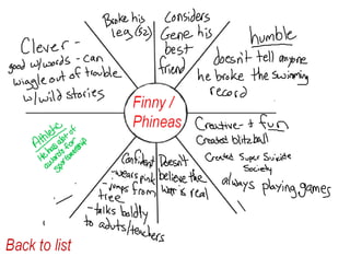 Separate Peace Characters | PPT