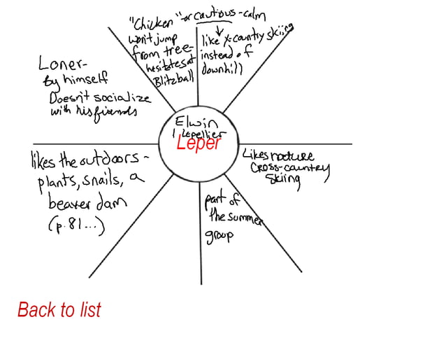 Separate Peace Characters | PPT