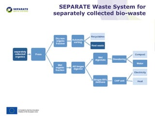 Separate technical-ppt web | PPT