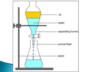 Separating funnel | PPTX