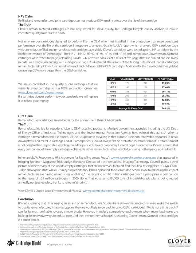 Separating hp myths from reality | PDF