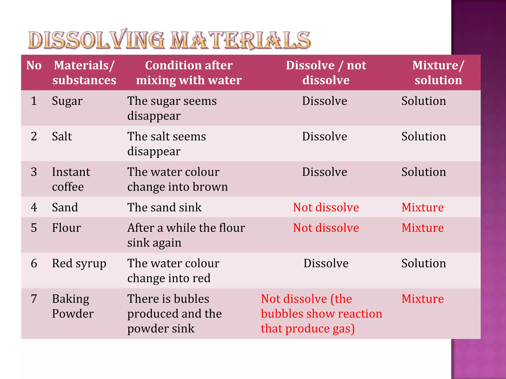 Separating Materials | PPT
