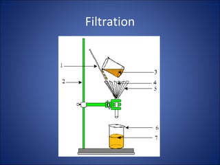 Separating Mixtures | PPT