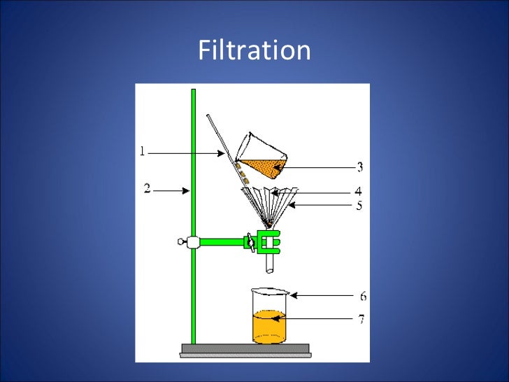 Crystallisation Method Of Separating Mixtures