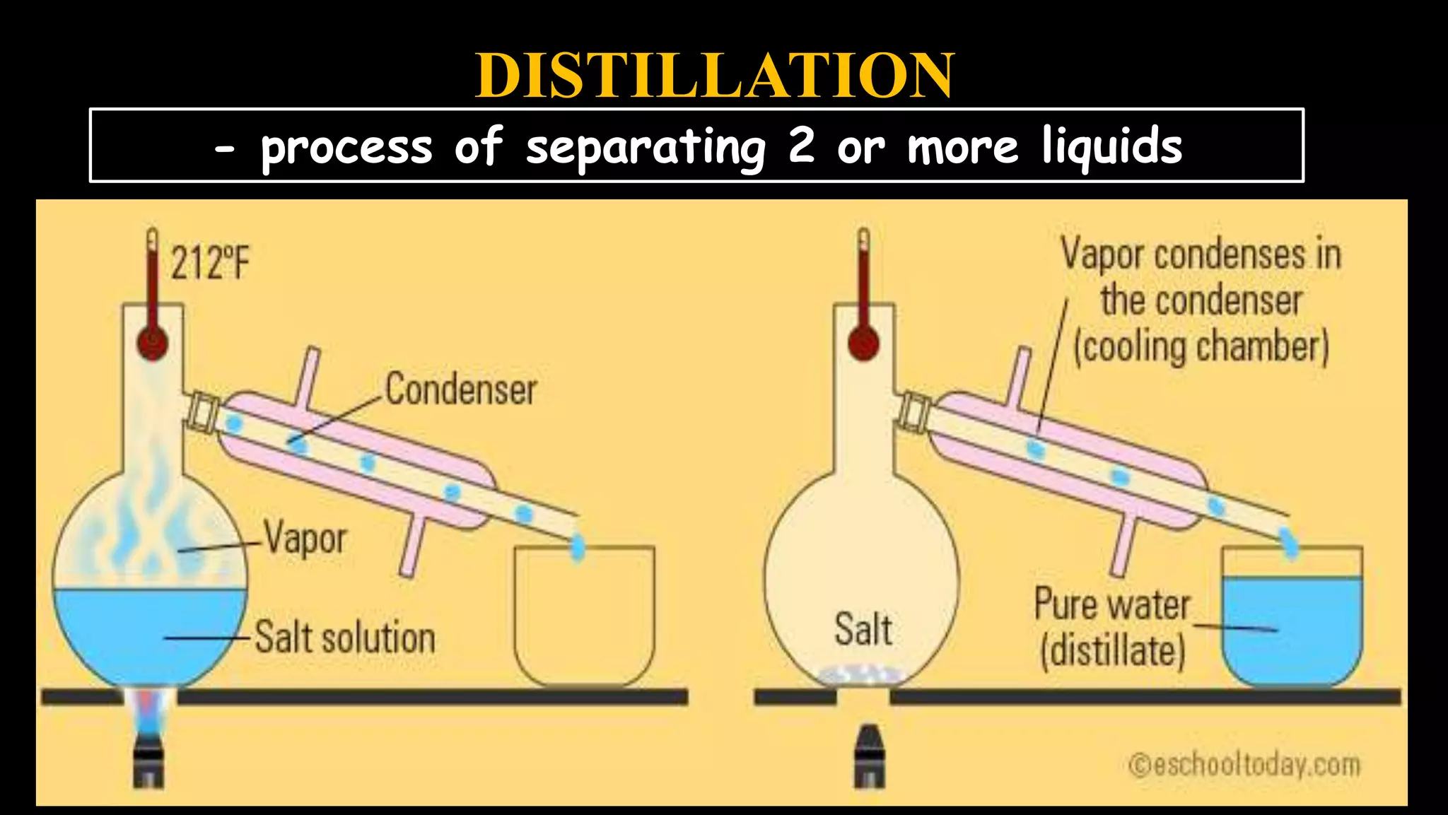 Methods of Separating mixtures | PPTX