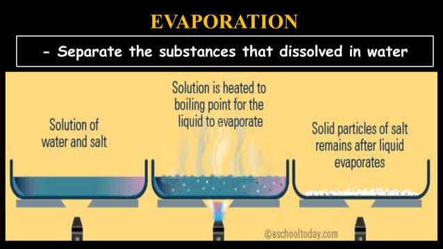 Methods of Separating mixtures | PPTX | Chemistry | Science
