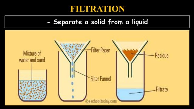 Methods of Separating mixtures | PPTX | Chemistry | Science