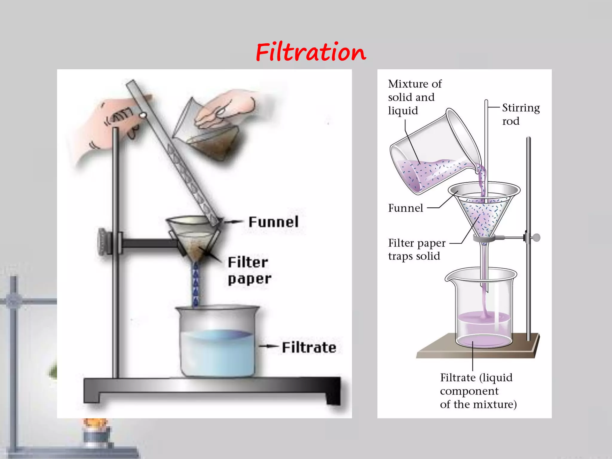 Separating mixtures (Grade 7) | PDF