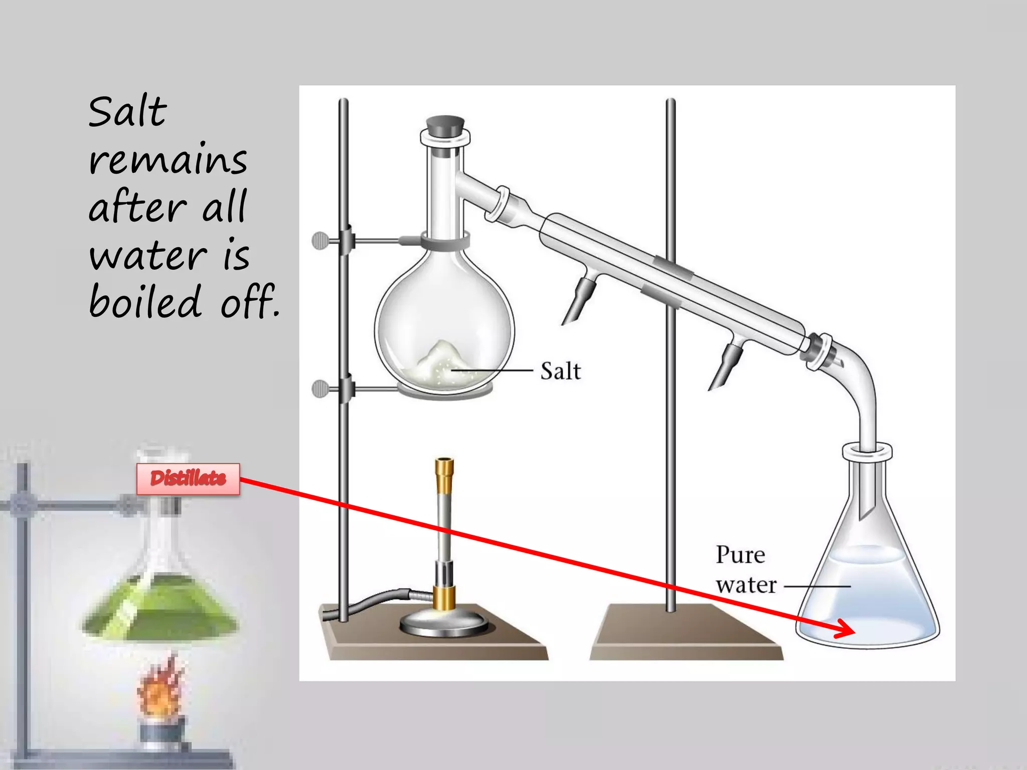 Separating mixtures (Grade 7) | PDF