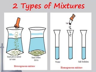 Types Of Mixtures Chemistry