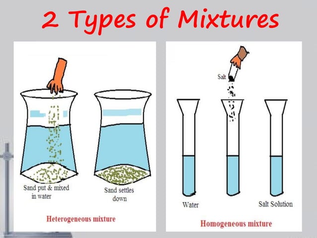 Separating mixtures (Grade 7)