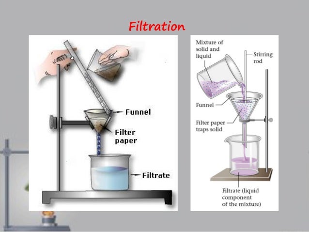 Separating mixtures (Grade 7)