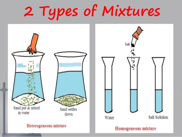 Separating mixtures (Grade 7)