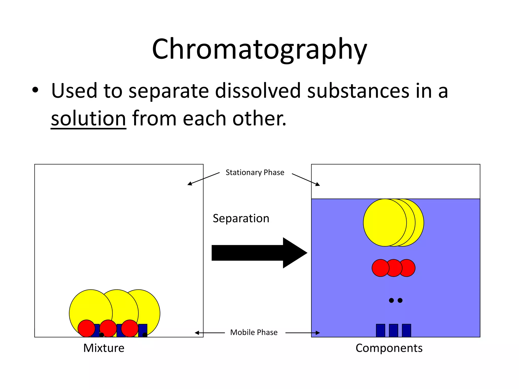 Grade 6 Separating Mixtures | PPT