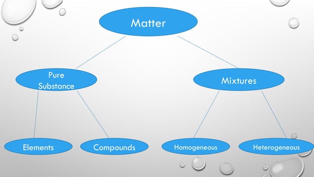 Methods of Separating Mixtures, Lesson 1.pptx