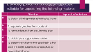 Ways of Separating Mixtures in Sci .pptx