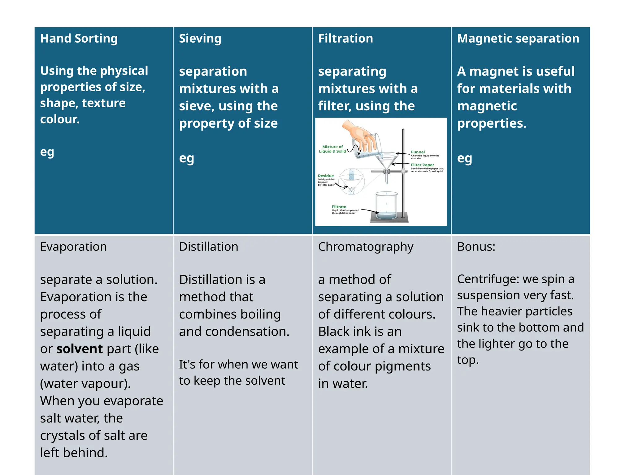 Separating Mixtures Year 7 Science ACARA | PPTX