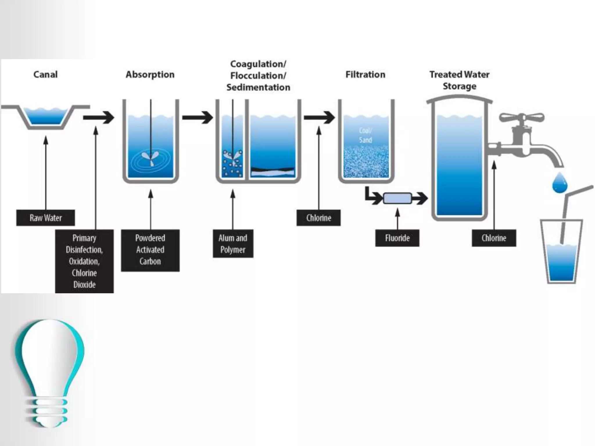 Separating Mixtures Filtration.pptx