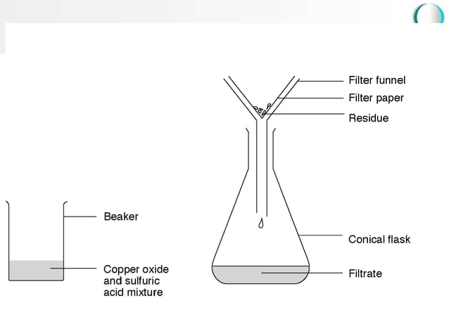 Separating Mixtures Filtration.pptx | Chemistry | Science