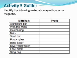Separating mixtures using magnets | PPTX
